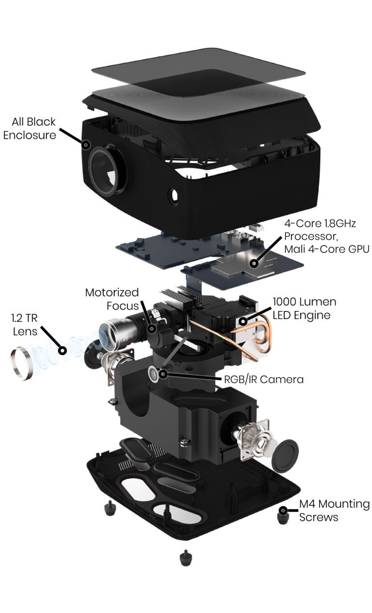The History of Projection Technology – Lightform