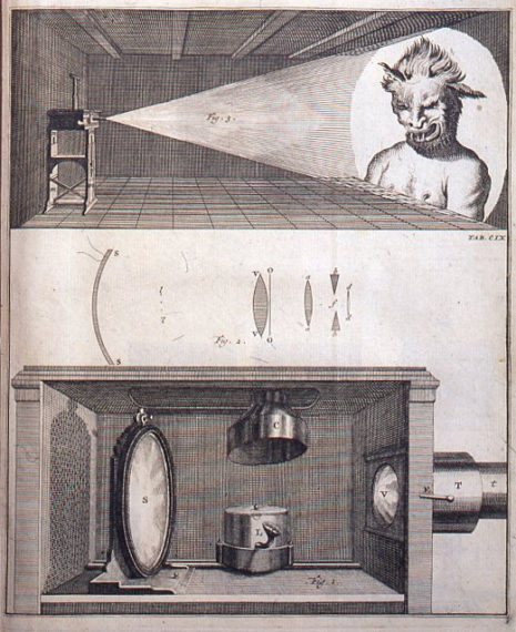 The History of Projection Technology – Lightform