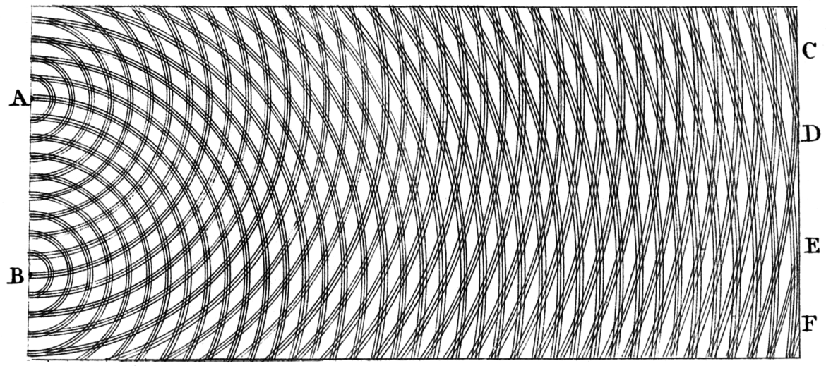 The History of Projection Technology – Lightform