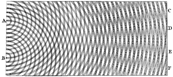 The History of Projection Technology – Lightform