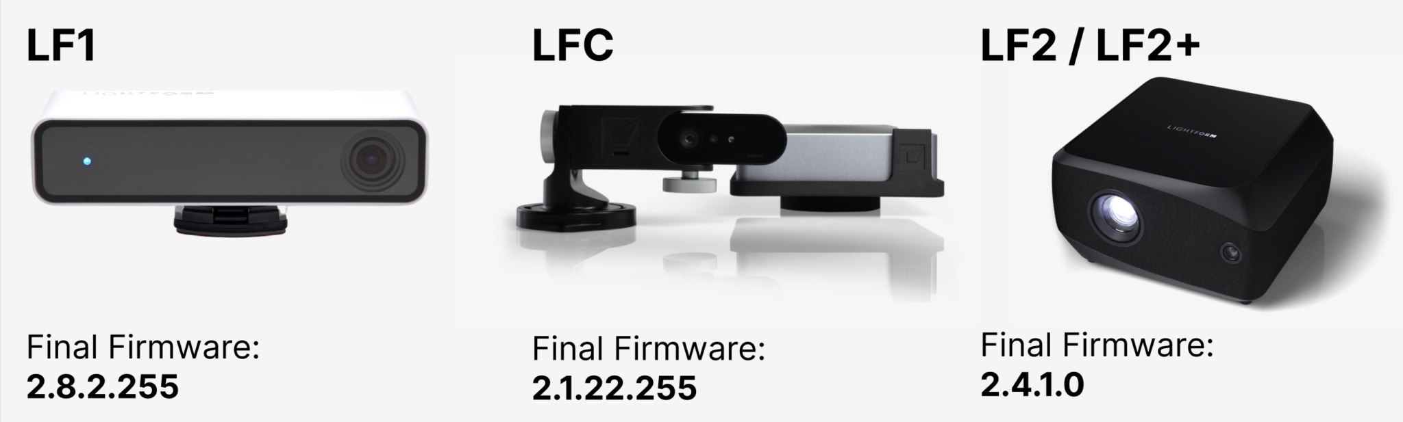 Lightform’s Close of Business & End of Support – Lightform